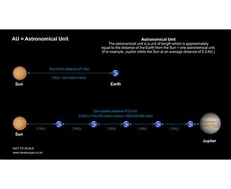 مخفف AU چیست