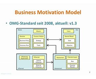مخفف کلمه BMM چیست؟