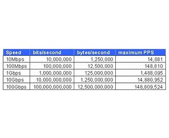 مخفف BPS چیست