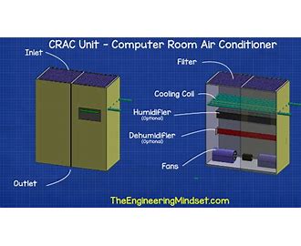 مخفف کلمه CRAC چیست؟