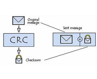 مخفف کلمه CRC چیست؟