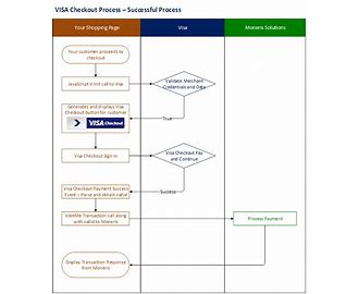 مخفف کلمه CVV2 چیست؟