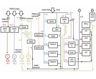 مخفف LPM چیست