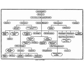 مخفف کلمه MI5 چیست؟