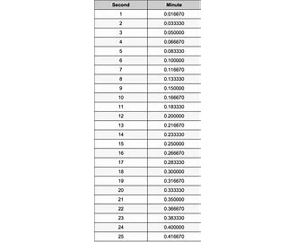 مخفف کلمه MIN چیست؟