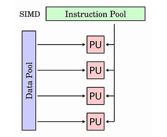 مخفف MISD چیست