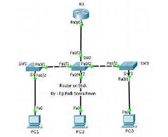 مخفف کلمه MLS چیست؟