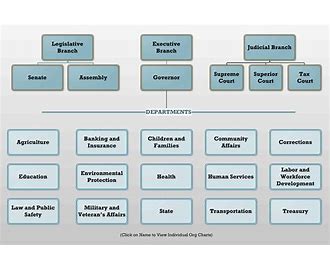 مخفف OMB چیست