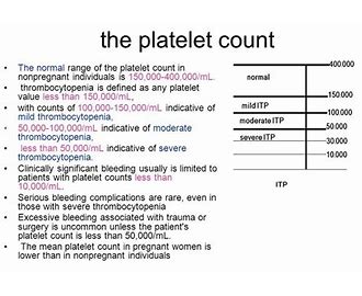 مخفف کلمه PLT چیست؟