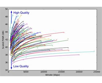 مخفف PSNR چیست