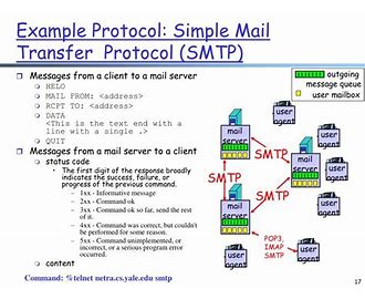مخفف کلمه SMTP چیست؟