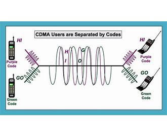مخفف TDMA چیست