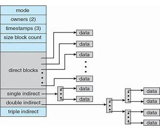 مخفف UFS چیست