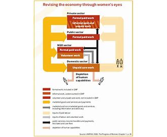 مخفف UNIFEM چیست