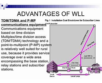 مخفف WLL چیست