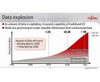 What does ZB stand for?